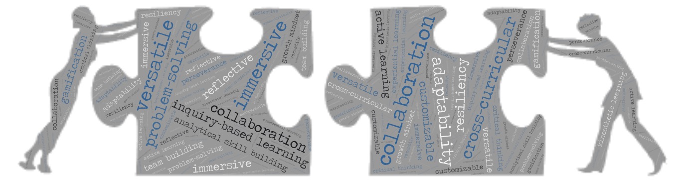 Break outside the box: Gamification with BreakoutEDU | It's Academic