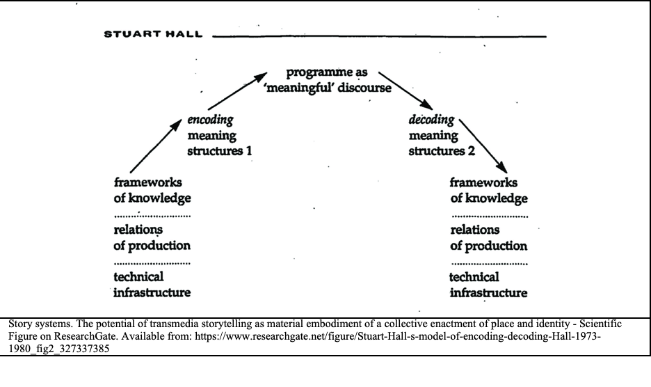 Information Literacy as a Form of Identity Development | It's Academic